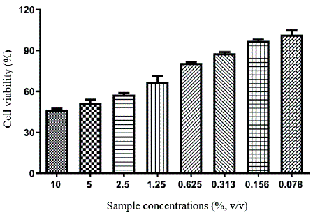 Based on In Vitro and 3D Epidermal Skin Model: The Efficacy of Bletilla ...