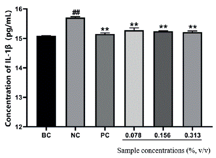 Based on In Vitro and 3D Epidermal Skin Model: The Efficacy of Bletilla ...