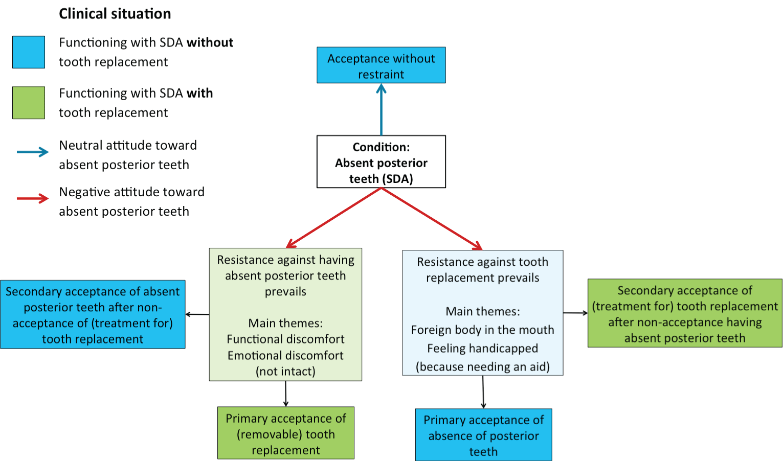 An Empirically Derived Model of Patient Attitudes toward Having a ...