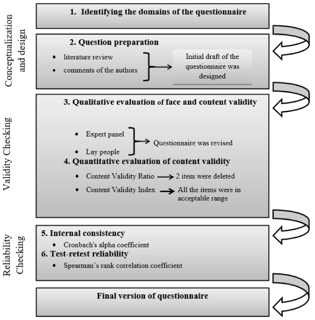 Introducing a Valid Questionnaire for Assessment of Perceived Oral ...