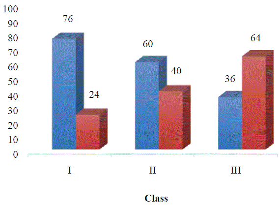 Correlation of Signs and Symptoms of Temporomandibular Disease with ...