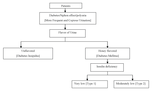 Long-Term Chronic Diabetes Complications: the Cause, Cure and Prevention
