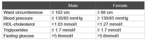 Guideline for the Management of Insulin Resistance