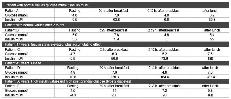 Guideline for the Management of Insulin Resistance