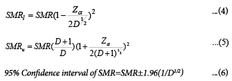 A Quick Method for Estimating the Hidden Risks In A Subset of A Low ...