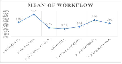 The Impact of Implementing Electronic Workforce Management System in ...