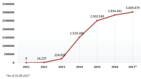 Predicting the Resilience of the Health Care System to New Arrivals ...