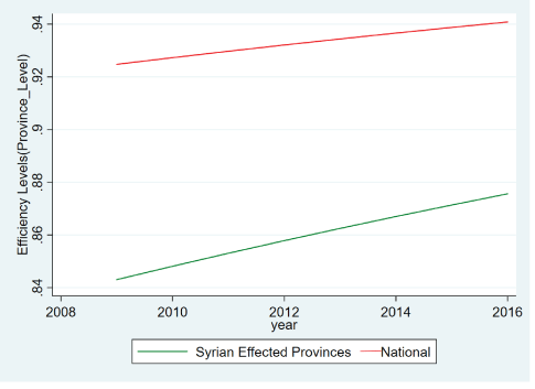 Predicting the Resilience of the Health Care System to New Arrivals ...
