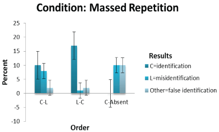 To be or Not to be–Culprit or Lookalike that is the Question: Effects ...