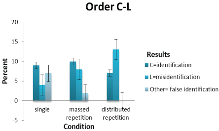 To be or Not to be–Culprit or Lookalike that is the Question: Effects ...