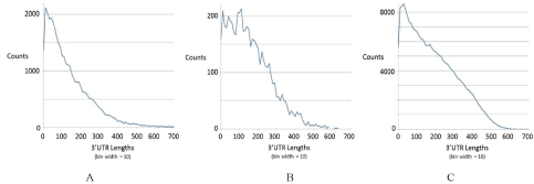 Characterization of Fish Stock Diversity via ESTBased miRNA Trans ...