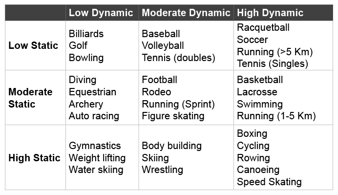 Sudden Cardiac Death in Athletes: Current Knowledge and Newer Concepts