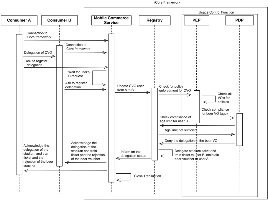 The Use of Policy Regulated Frameworks to Secure Mobile Commerce