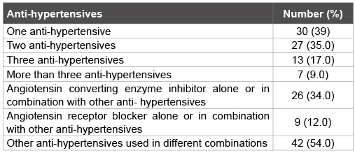 Renal and Patients’ Survival in Children with Hypertensive Chronic ...