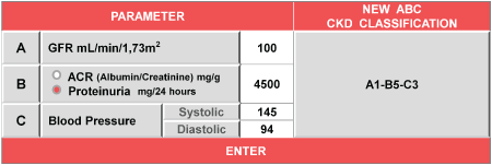 New ABC Chronic Kidney Disease Classification