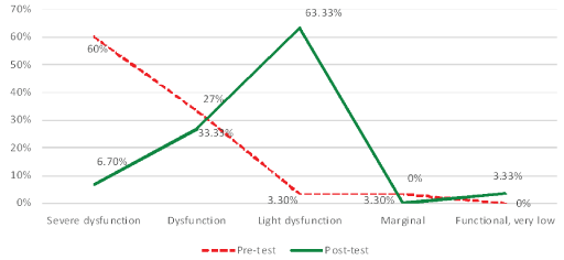 Effect of the MNRI Reflex Neuromodulation on the QEEG and ...