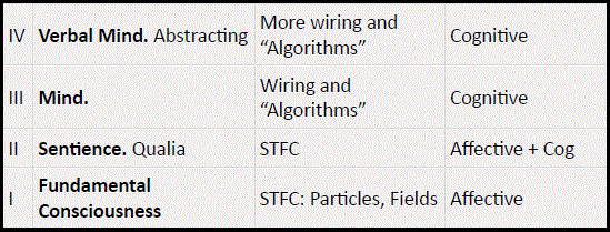Consciousness, the Full Stack: Four-Layer Architecture=Language on Mind ...