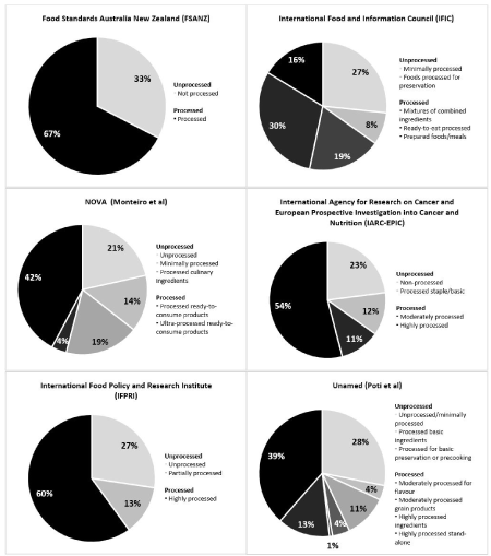 Systematic Review and Comparison of Classification Frameworks ...