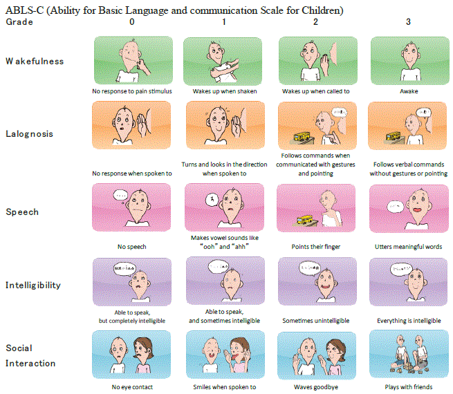 Assessment of Basic Language and Communication Ability in Early ...