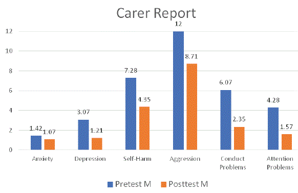 Investigating the Relationship between Academic Procrastination and ...