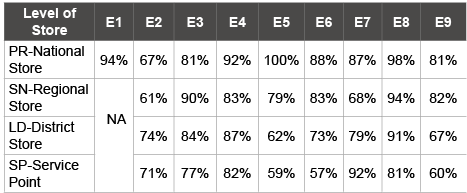 Why Conduct Effective Vaccine Management (Evm) Assessment?