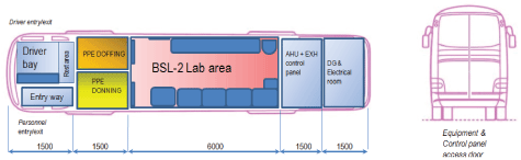 Bus Based Mobile Virus Diagnostic Laboratory for COVID-19 Sample ...