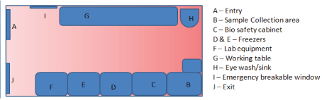Bus Based Mobile Virus Diagnostic Laboratory for COVID-19 Sample ...