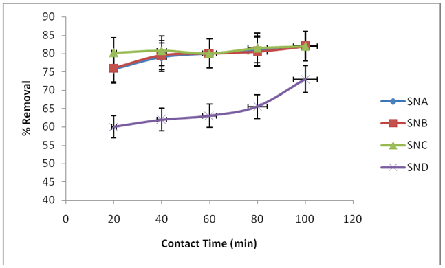 A Preliminary Comparative Analysis of MBR and CAS Wastewater Treatment ...