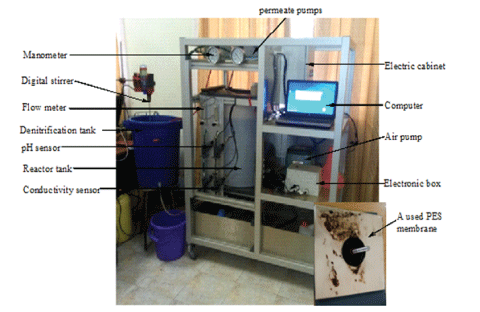 Pilot Trials on Testing and Optimization of Polyethersulfone Membranes ...