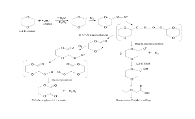 Enhancement of Biodegradability of 1,4-Dioxane induced by O3 /H2 O2