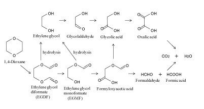 Enhancement of Biodegradability of 1,4-Dioxane induced by O3 /H2 O2